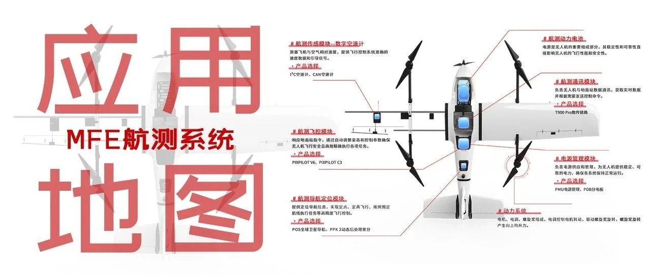 News – makeflyeasy